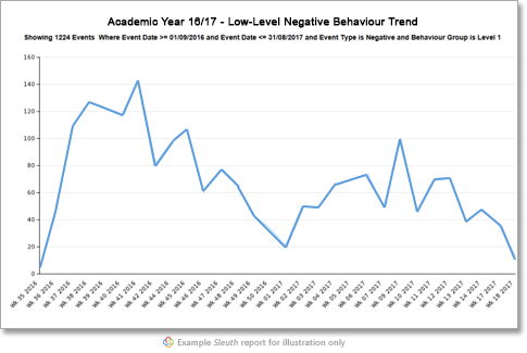“Sleuth is so flexible, there’s so much potential” | Sleuth – Tracking Behaviour and Personal ...