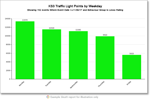 “Look at the difference we’ve made” | Sleuth – Tracking Behaviour and Personal Development