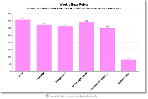 “Staff quickly realised how powerful Sleuth is” | Sleuth – Tracking Behaviour and Personal ...