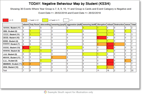 “Whatever the inspectors asked, we had the information in Sleuth“ | Sleuth – Tracking Behaviour ...