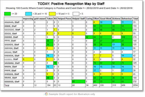 “Whatever the inspectors asked, we had the information in Sleuth“ | Sleuth – Tracking Behaviour ...